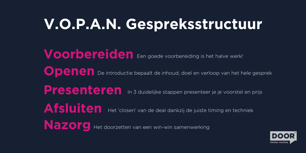 Gesprekstechnieken voor sales | DOOR Training & Coaching